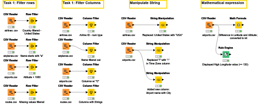 02 Data Cleaning — NodePit